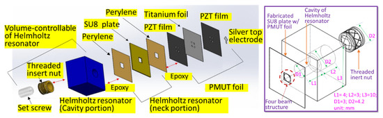 Piezoelectric Micromachined Ultrasonic Transducer-Integrated Helmholtz ...