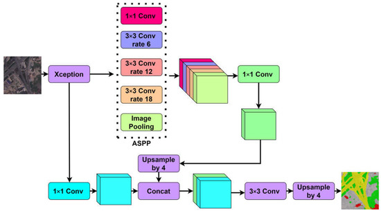 Research on Ground Object Classification Method of High Resolution Remote-Sensing Images Based ...