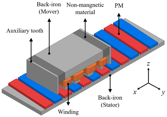 Sensors Free Full Text Fast Design Optimization And Comparative Analysis For Linear