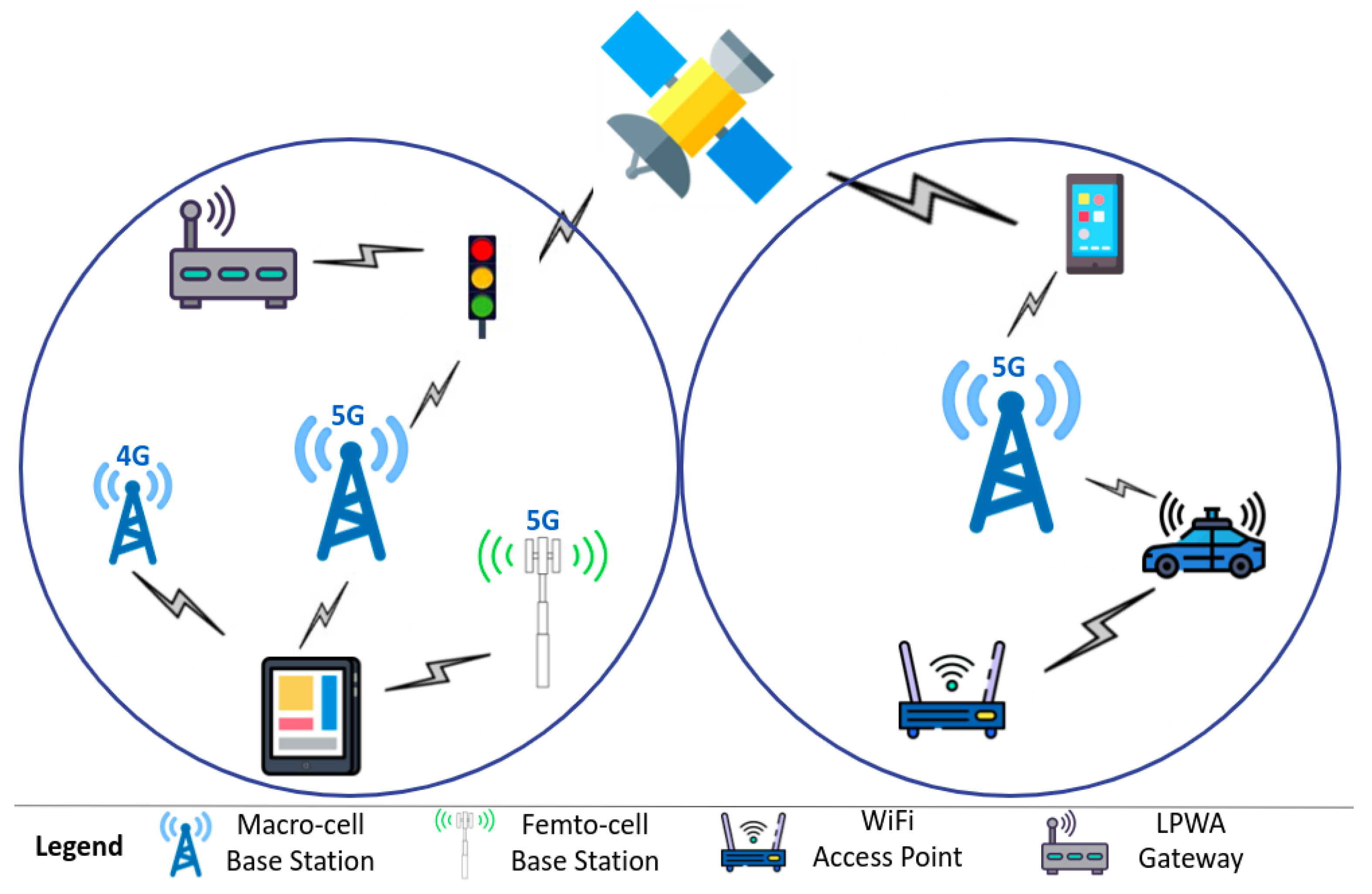 Multi Connectivity For 5G Networks And Beyond A Survey Multi Connectivity For 5G Networks And Beyond A Survey