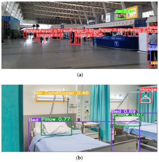 Environment Adaptive Object Detection Framework For Autonomous Mobile Robots