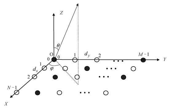 Constrained Planar Array Thinning Based on Discrete Particle Swarm ...