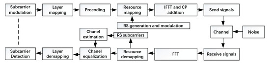 Detector Processor for a 5G Base Station