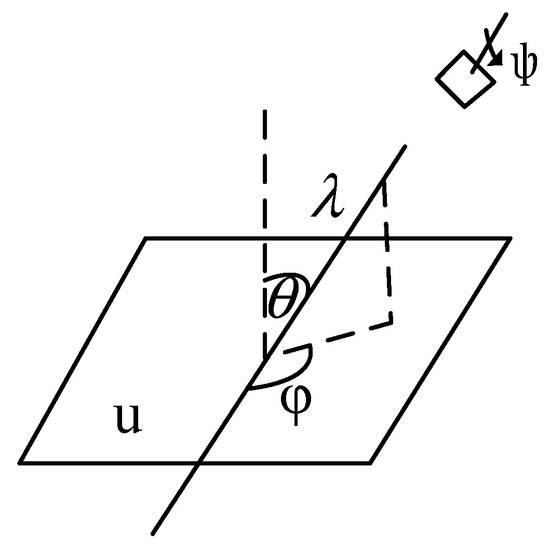 An Improved Asift Image Feature Matching Algorithm Based On Pos Information