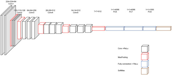 Multi-Object Detection in Security Screening Scene Based on ...
