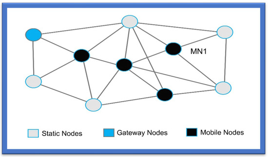 Review of Navigation Assistive Tools and Technologies for the Visually ...