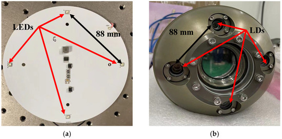 Fast Underwater Optical Beacon Finding and High Accuracy Visual Ranging ...