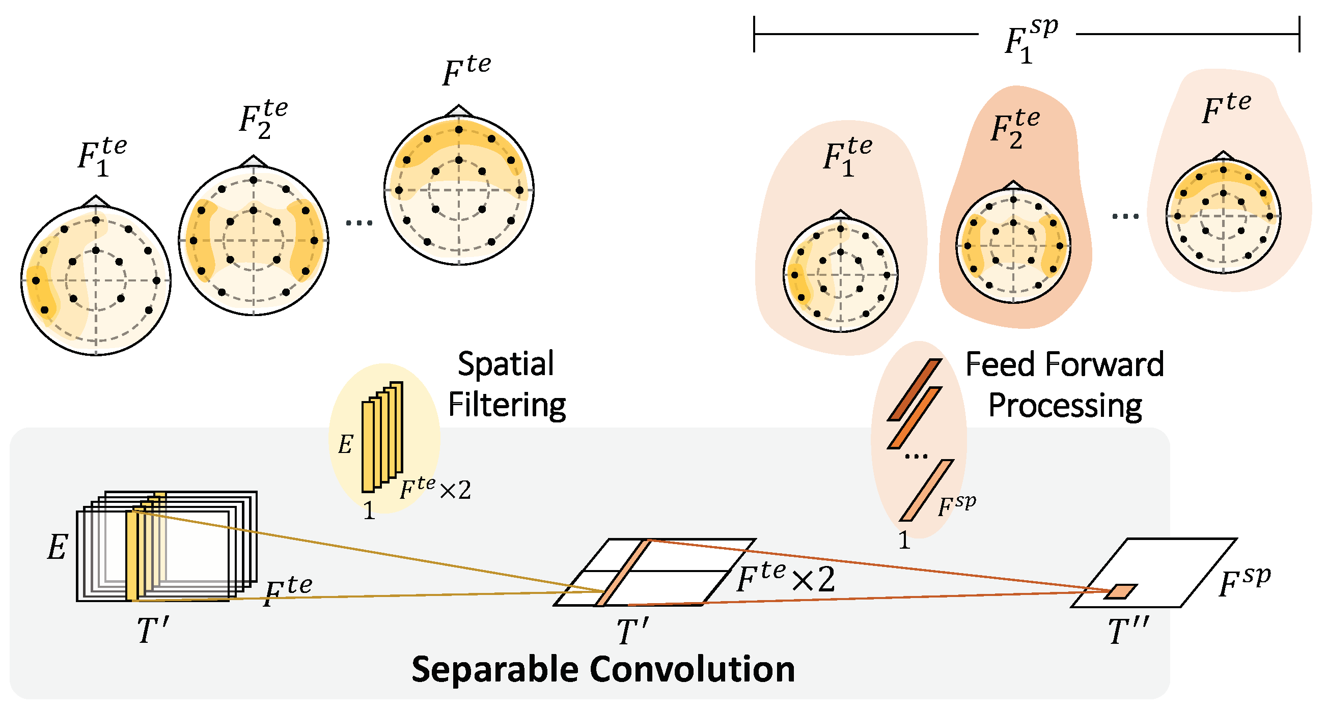 Sensors Free Full Text Multi Kernel Temporal And Spatial Sensors Free Full Text Multi Kernel Temporal And Spatial