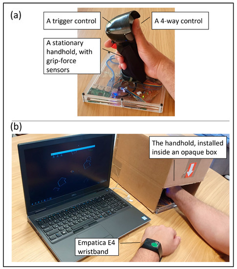 Sensors | Free Full-Text | Stress-Adaptive Training: An Adaptive Psychomotor Training According ...