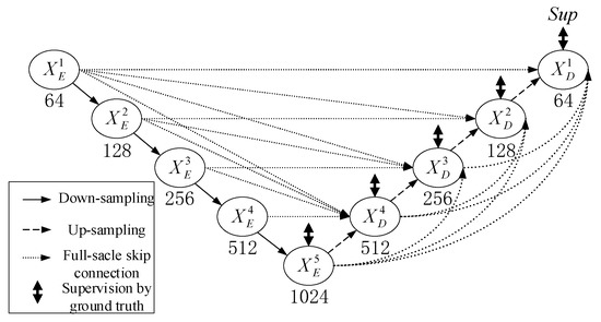 Sensors Free Full Text Pavement Cracks Segmentation Algorithm Based On Conditional