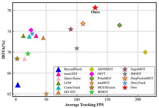 MSA-MOT: Multi-Stage Association for 3D Multimodality Multi-Object Tracking