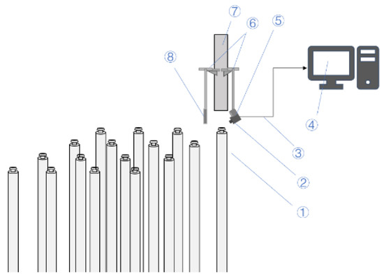 Visual Inspection System for Uncoupling Status of Control-Rod Drive Rod ...