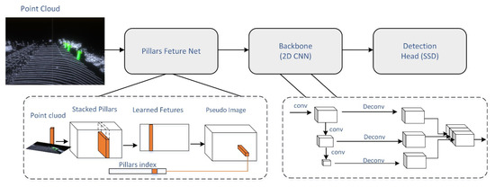 Sensors | Free Full-Text | LiDAR and Deep Learning-Based Standing Tree ...