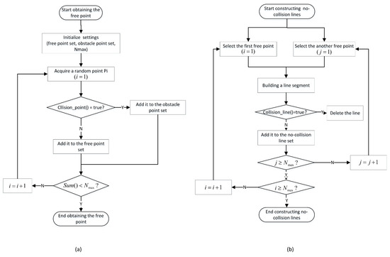 Sensors | Free Full-Text | An Optimized Probabilistic Roadmap Algorithm ...