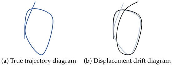 SLAM Back-End Optimization Algorithm Based on Vision Fusion IPS