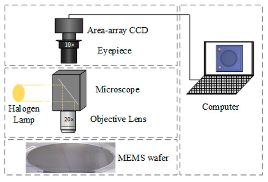 Sensors | Free Full-Text | Defect Detection of MEMS Based on Data ...