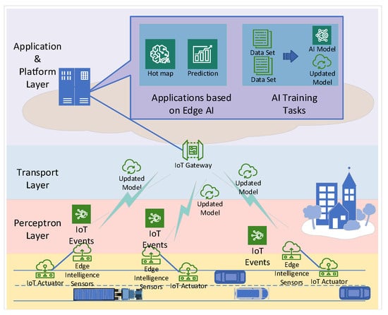 LPAI—A Complete AIoT Framework Based on LPWAN Applicable to Acoustic ...