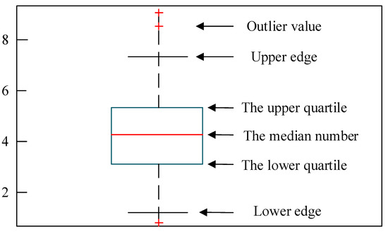 Sensors | Free Full-Text | Health State Estimation of On-Board Lithium ...