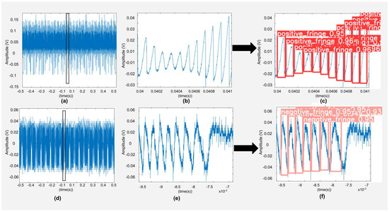 Fringe Detection and Displacement Sensing for Variable Optical Feedback ...
