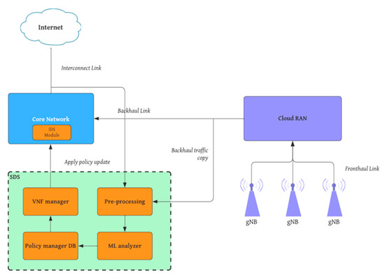 Research of Machine Learning Algorithms for the Development of ...