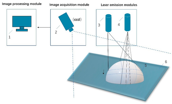 A Three-Dimensional Structured Light Vision System by Using a Combination of Single-Line and ...