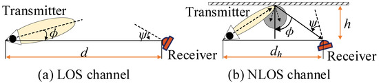 Three-Dimensional Division of Visible Light Communication Irradiation Area