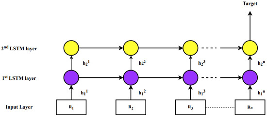 A Deep Learning Based Data Recovery Approach for Missing and Erroneous ...
