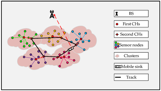 Dual Cluster Head Optimization of Wireless Sensor Networks Based on Multi-Objective Particle ...