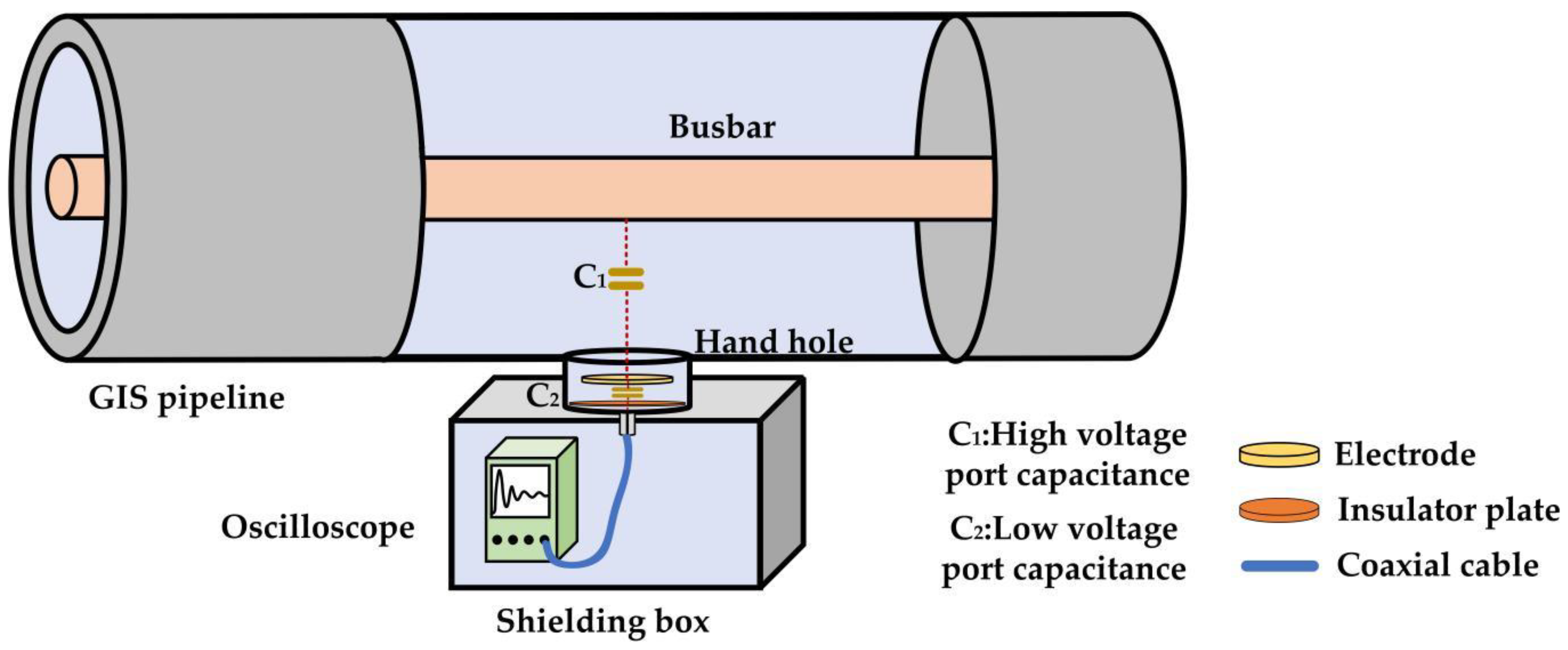 Sensors Free Full Text Development And Experimental Research Of Sensors Free Full Text Development And Experimental Research Of