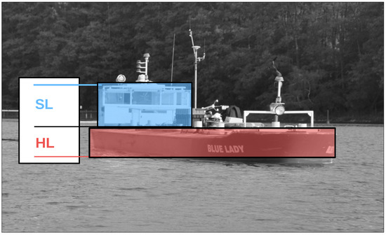 Sensors | Free Full-Text | Measurement System for the Environmental ...