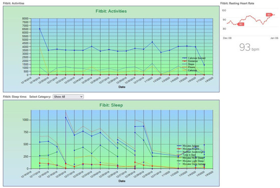 Sensors | Free Full-Text | A Smart Technology Intervention in the Homes ...