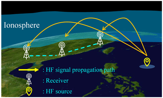 An Improved TDOA Method for Land-Based Long-Range HF Skywave Source ...