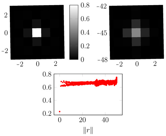 Sensors | Free Full-Text | Measurement Reduction Methods for Processing ...