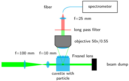 Continuous Sizing and Identification of Microplastics in Water