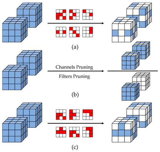 A Hardware Friendly High Precision Cnn Pruning Method And Its Fpga