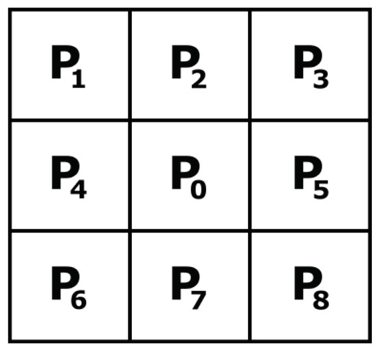 A CMOS Image Readout Circuit with On-Chip Defective Pixel Detection and ...