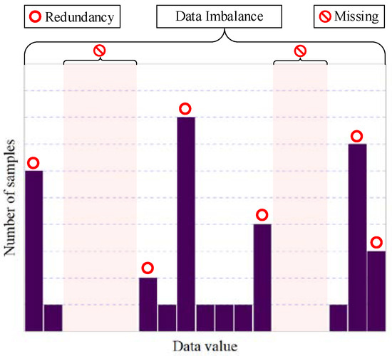 An Adaptive Sampling Framework for Life Cycle Degradation Monitoring