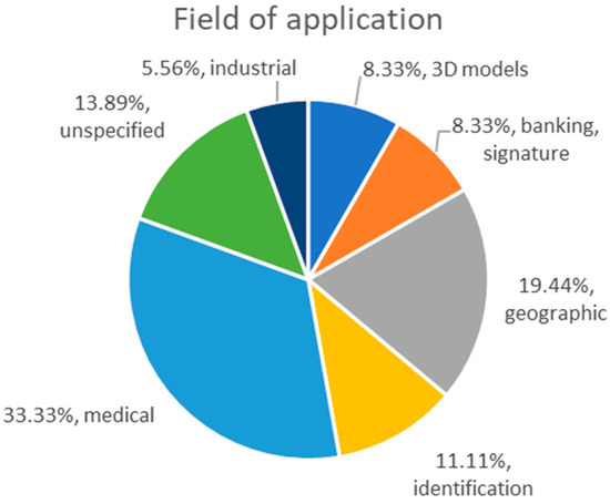 Evolutionary Image Registration: A Review