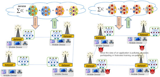 Edge-Cloud Collaborative Defense against Backdoor Attacks in Federated Learning