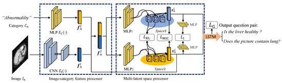 Sensors | Free Full-Text | Diversity Learning Based on Multi-Latent ...