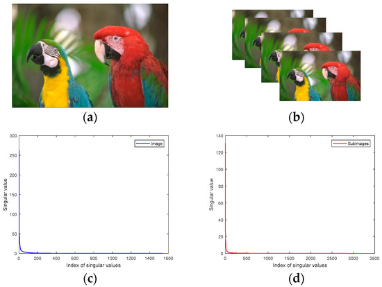 Color Image Restoration Using Sub-Image Based Low-Rank Tensor Completion