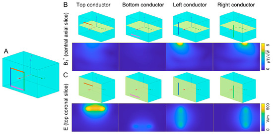 Improving Specific Absorption Rate Efficiency and Coil Robustness of ...