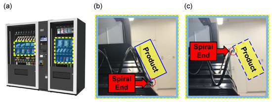 A Real-Time Application for the Analysis of Multi-Purpose Vending Machines with Machine Learning