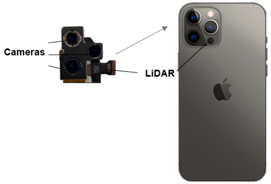 Sensors | Free Full-Text | Smartphone LiDAR Data: A Case Study for ...