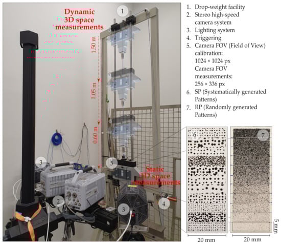 Analysis of the Accuracy Potential of a Stereo High-Speed Camera System ...