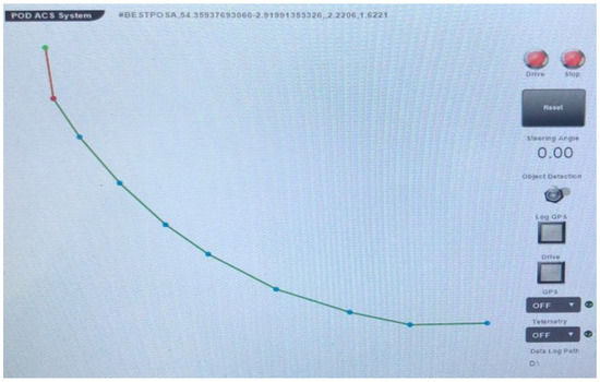 Investigating the Improvement of Autonomous Vehicle Performance through ...