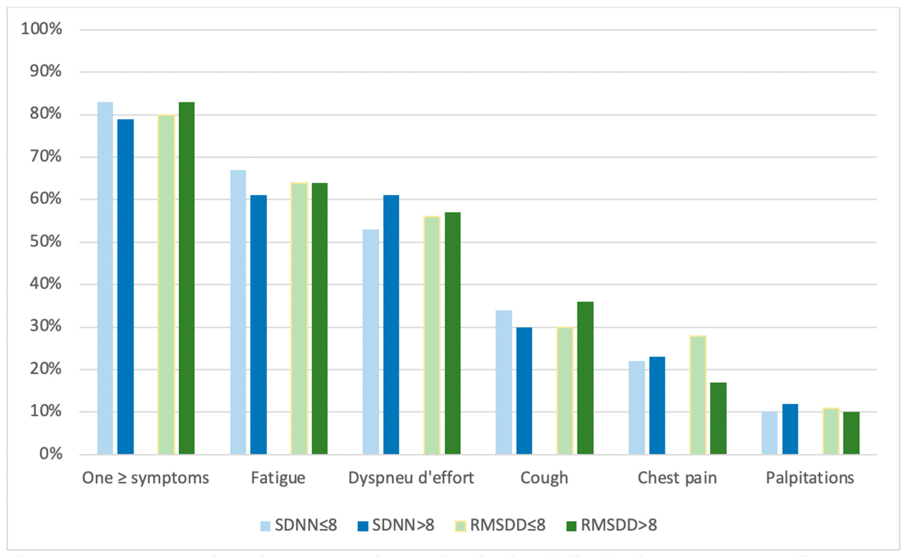 Sensors Free Full Text Association Of Heart Rate Variability With Sensors Free Full Text Association Of Heart Rate Variability With