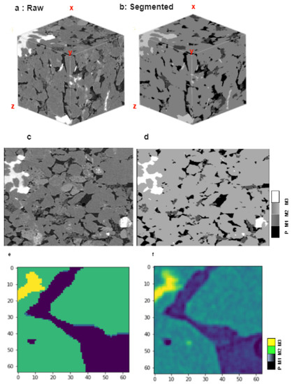 Deep Learning-Based Segmentation of 3D Volumetric Image and Microstructural Analysis