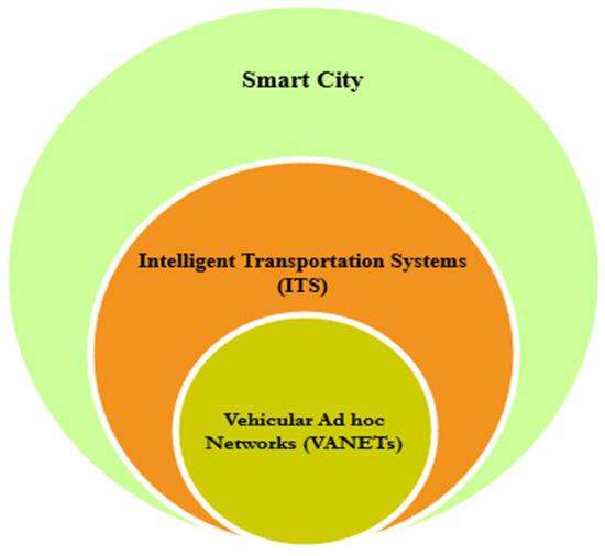 A Comprehensive Survey on Certificate-Less Authentication Schemes for ...