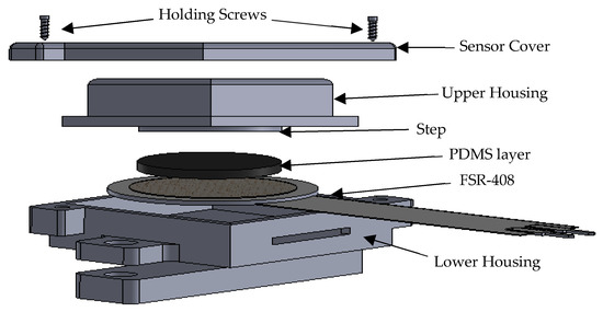 Assessment of Low-Density Force Myography Armband for Classification of ...